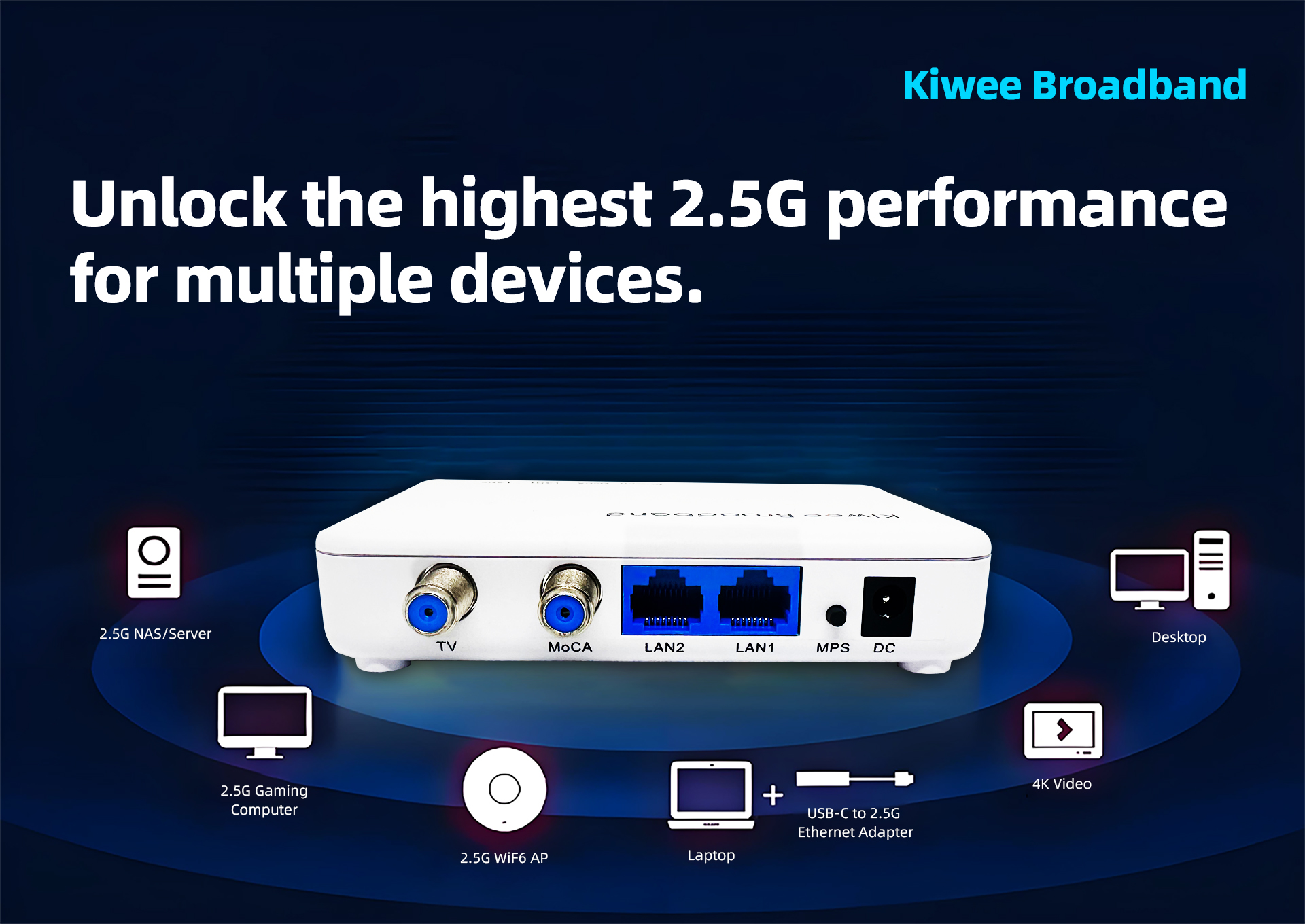 MoCA 2.5 Network Adapter – 2 x 2.5Gbps Ethernet ports – MoCA 2.5 ...