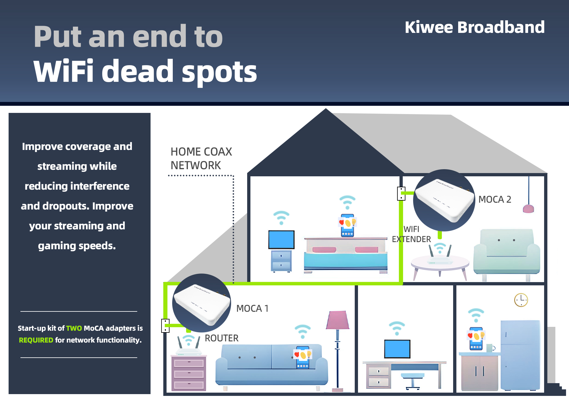 MoCA 2.5 Network Adapter – 2 x 2.5Gbps Ethernet ports – MoCA 2.5 ...