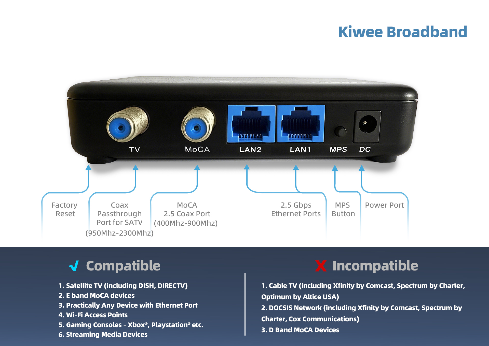 MoCA 2.5 Adapter – Dual 2.5Gbps Ethernet – MoCA 2.5 Adapter with Dual 2 ...