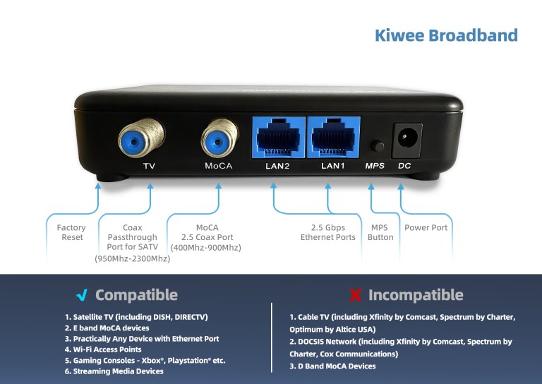 MoCA 2.5 Adapter – Dual 2.5Gbps Ethernet – MoCA 2.5 Adapter with Dual 2 ...