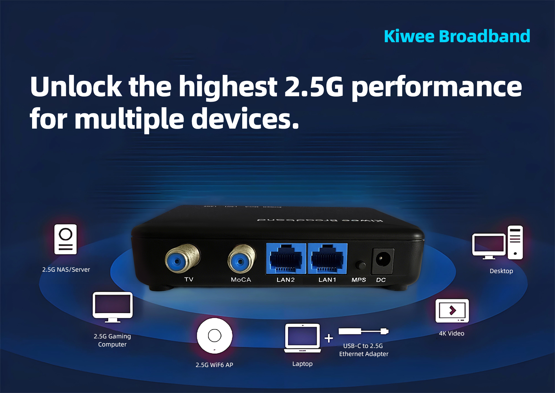 MoCA 2.5 Adapter – Dual 2.5Gbps Ethernet – MoCA 2.5 Adapter with Dual 2 ...