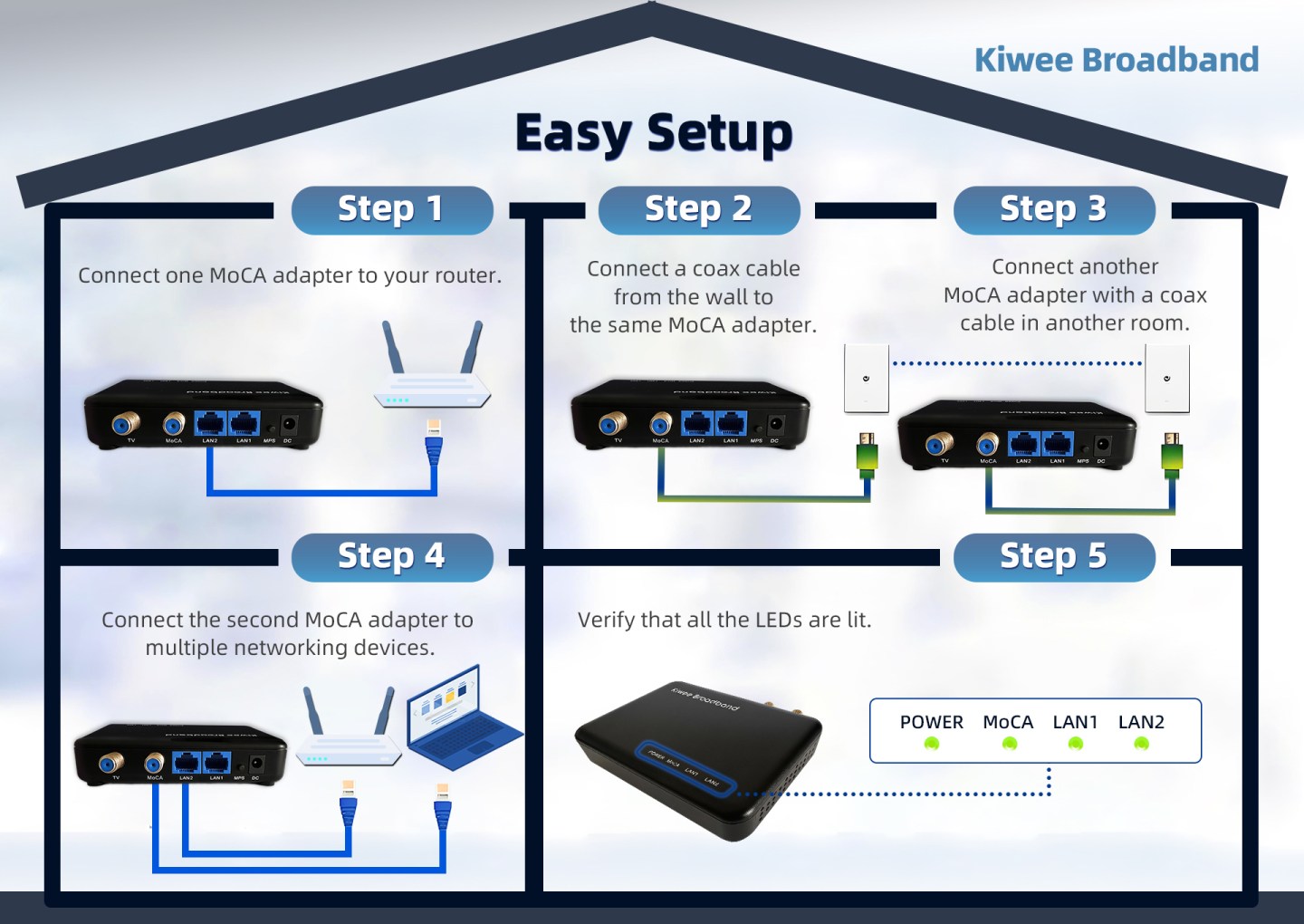 MoCA 2.5 Adapter – Dual 2.5Gbps Ethernet – MoCA 2.5 Adapter with Dual 2 ...