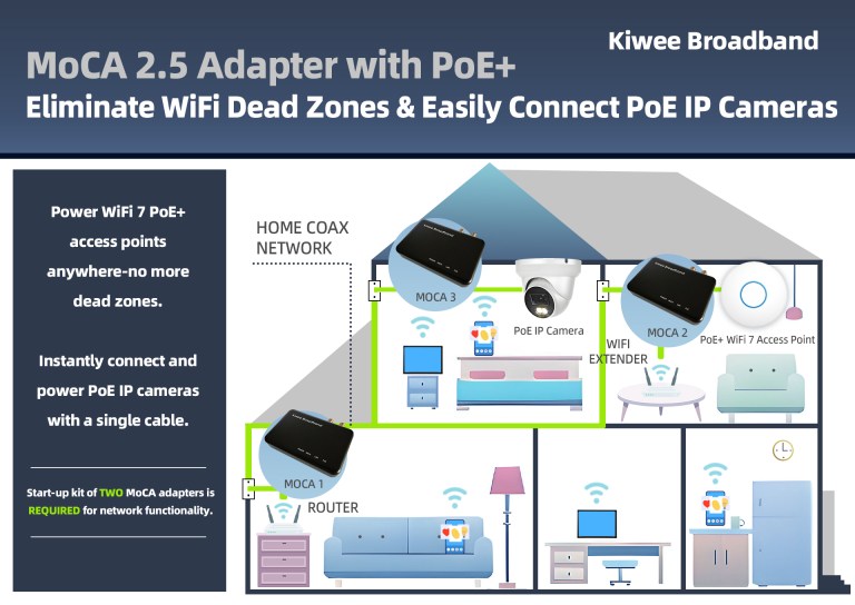 MoCA 2.5 Adapter – 2.5GE and PoE+ – MoCA 2.5 Adapter with Dual 2.5G ...