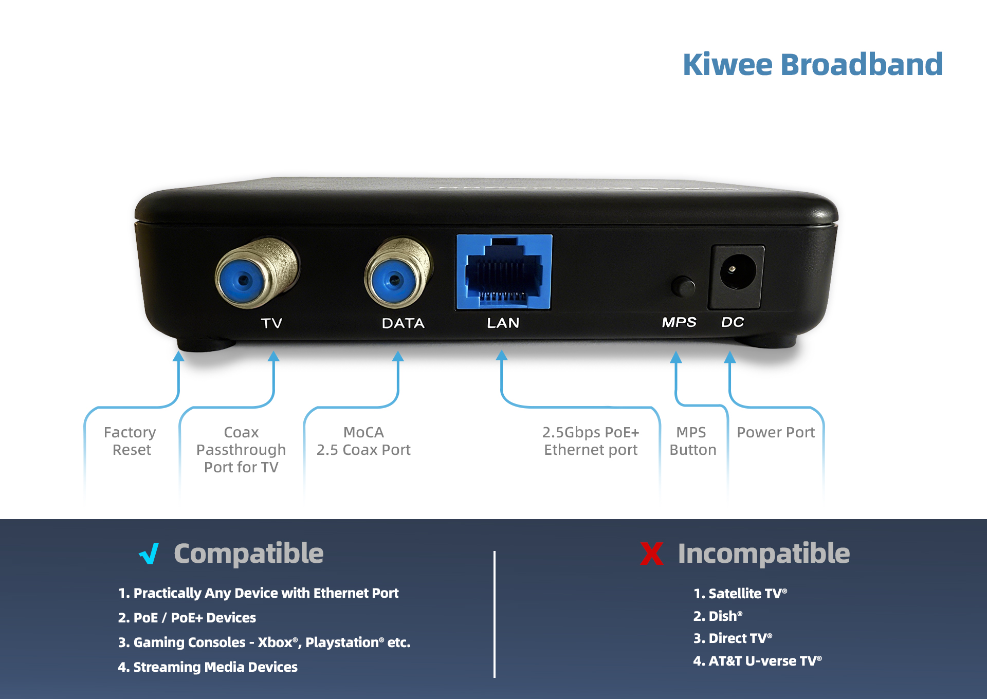 MoCA 2.5 Adapter – 2.5GE and PoE+ – MoCA 2.5 Adapter with Dual 2.5G ...