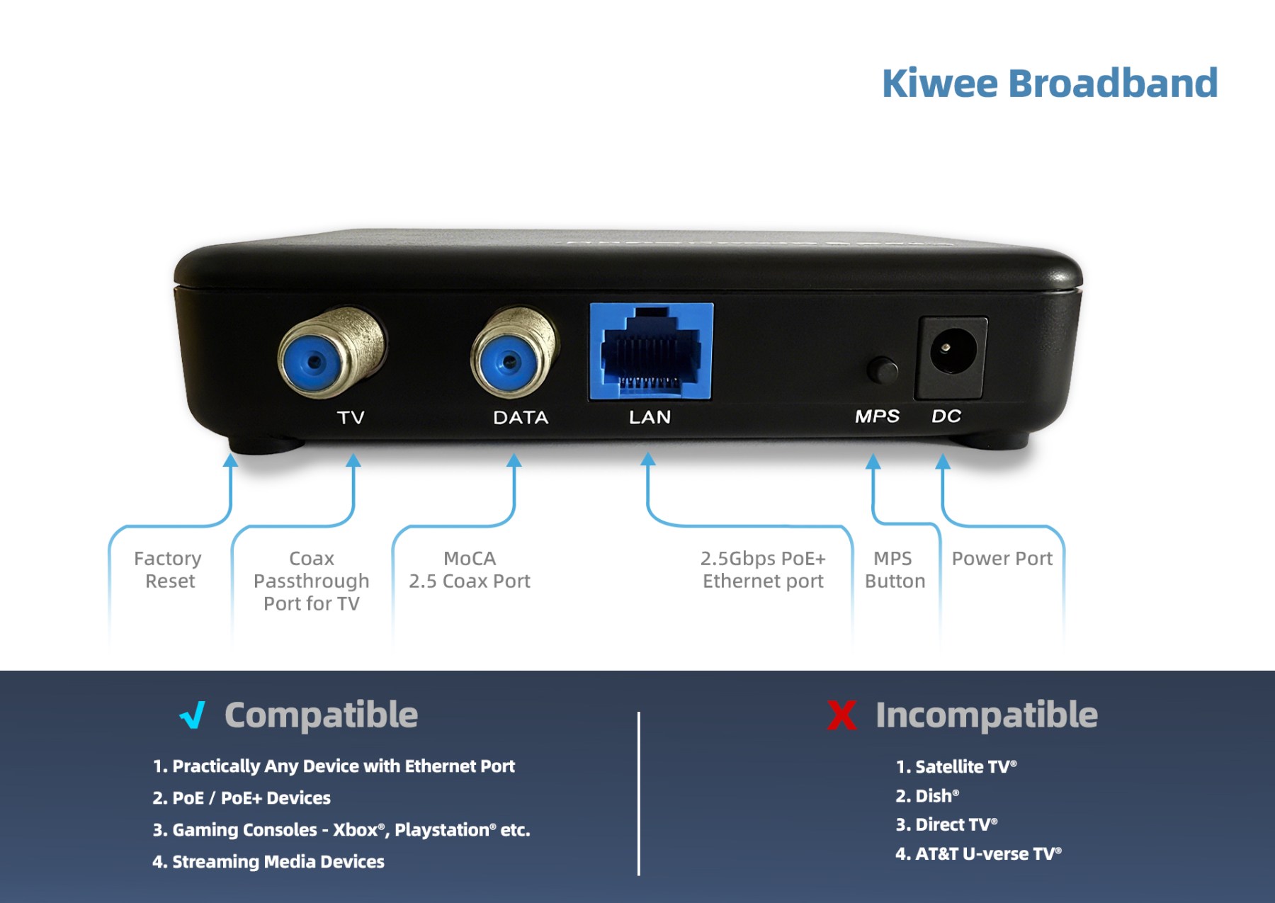 MoCA 2.5 Adapter – 2.5GE and PoE+ – MoCA 2.5 Adapter with Dual 2.5G ...