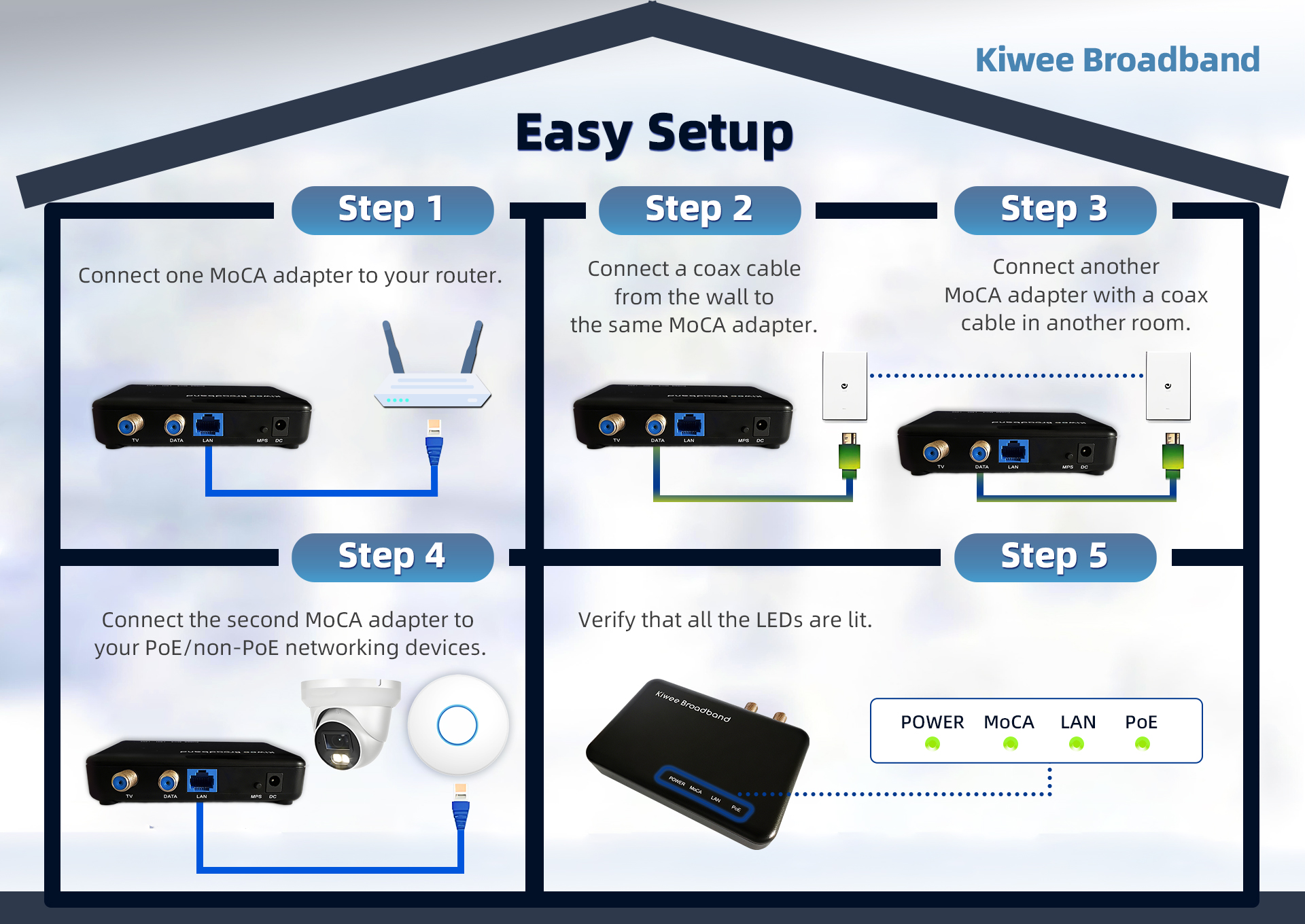 MoCA 2.5 Adapter – 2.5GE and PoE+ – MoCA 2.5 Adapter with Dual 2.5G ...