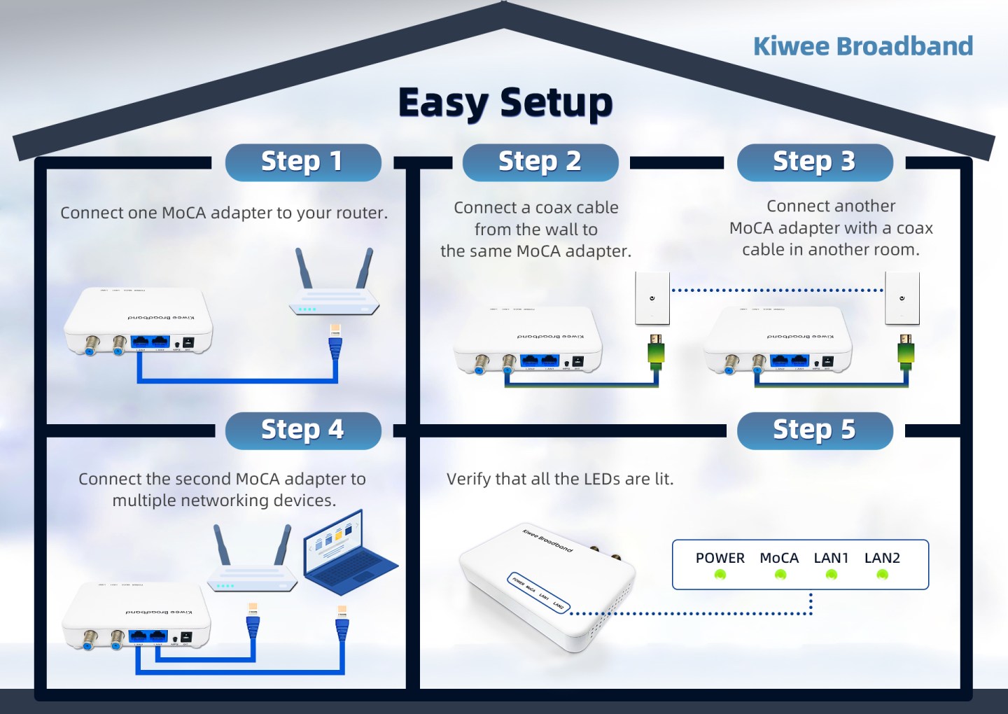 MoCA 2.5 Adapter – Dual 2.5Gbps Ethernet – MoCA 2.5 Adapter with Dual 2 ...